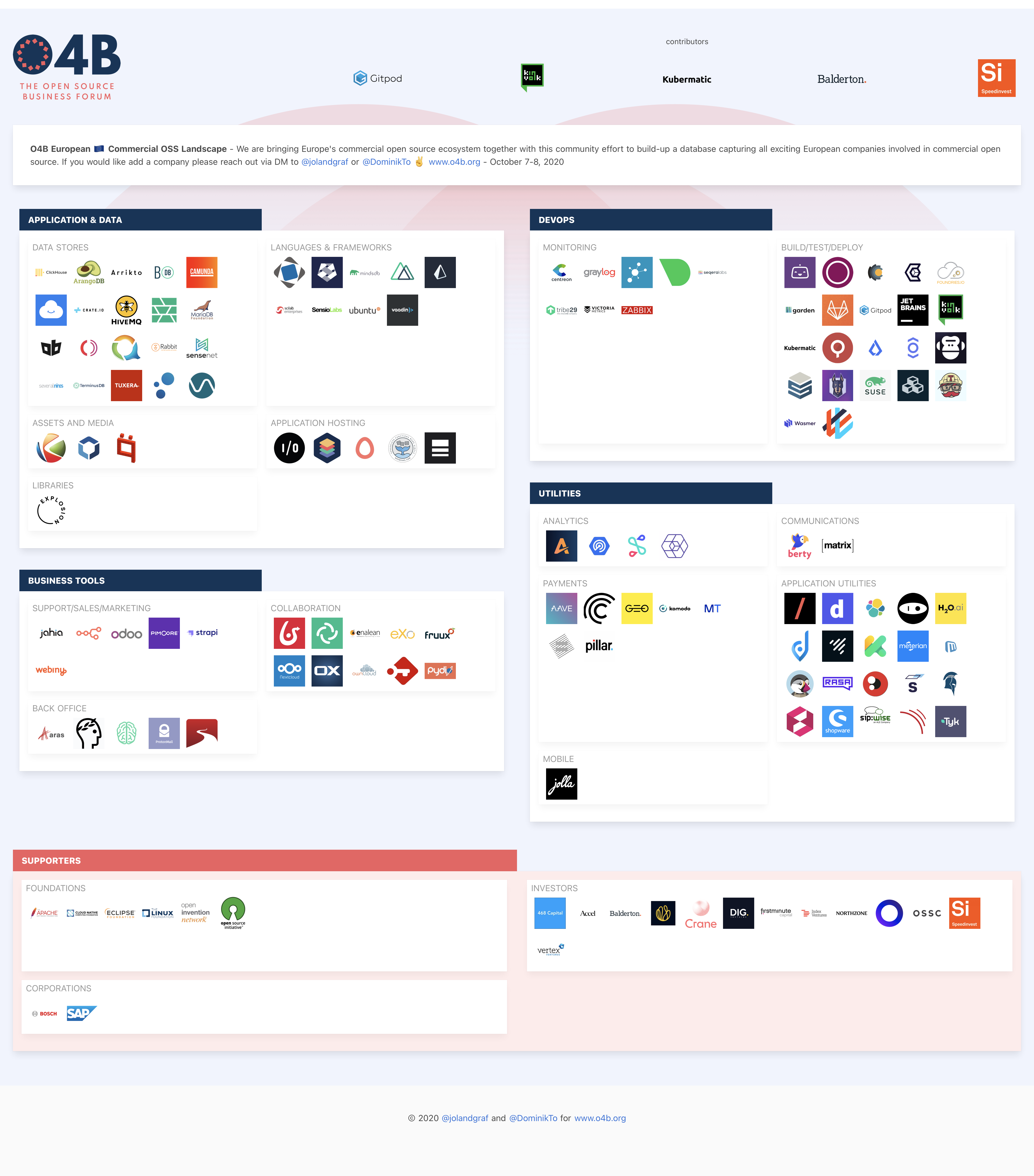 O4B Landscape